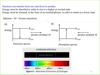 Electromagnetic spectrum: absorption, emissions spectrum | PPTX