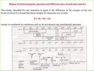 Electromagnetic spectrum: absorption, emissions spectrum | PPTX