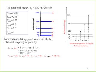 Electromagnetic spectrum: absorption, emissions spectrum | PPTX