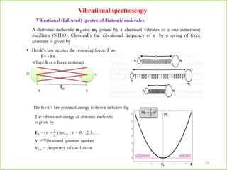 Electromagnetic spectrum: absorption, emissions spectrum | PPTX