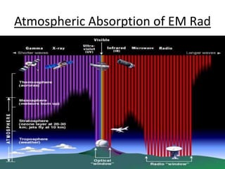 Electromagnetic Spectrum-Dr AZ UET.pptx