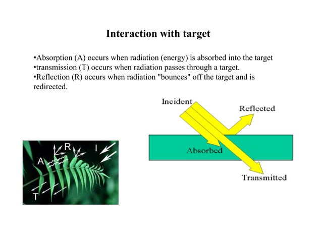 Electromagnetic spectrum and its interaction with atmosphere & matter ...