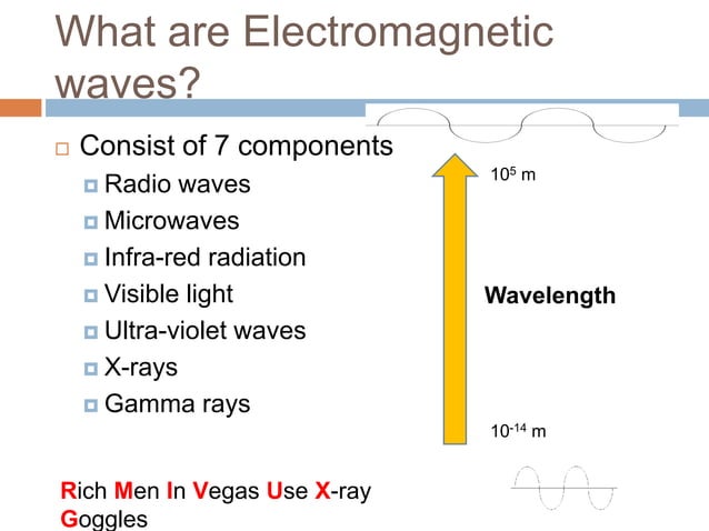 Electromagnetic spectrum e learning | PPT
