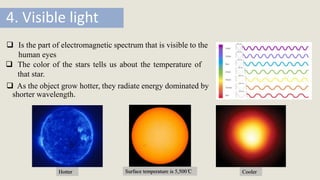 Electromagnetic spectrum in Astronomy.pptx
