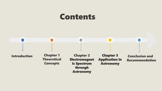 Electromagnetic spectrum in Astronomy.pptx