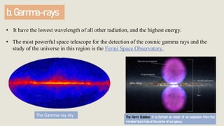 Electromagnetic spectrum in Astronomy.pptx