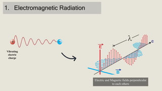 Electromagnetic spectrum in Astronomy.pptx