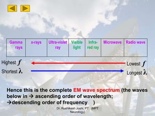 Electromagnetic spectrum & laws of radiation and its application in ...
