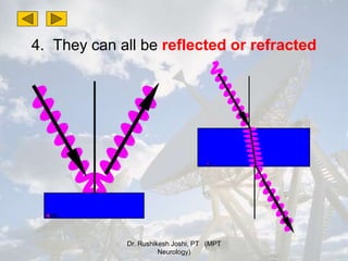 Electromagnetic spectrum & laws of radiation and its application in ...