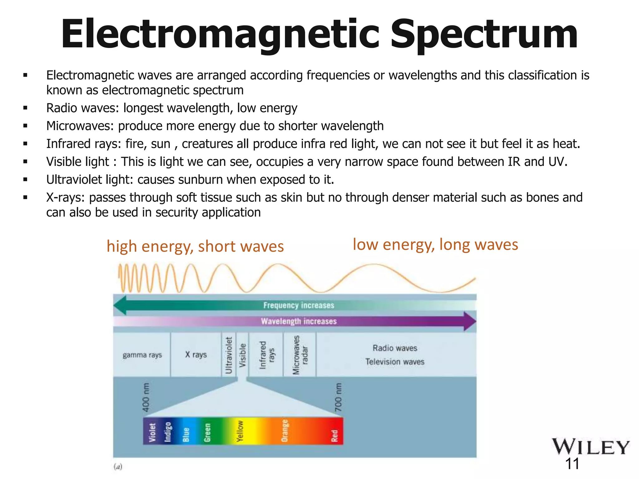 Electromagnetic spectrum_lecture 1.pptx