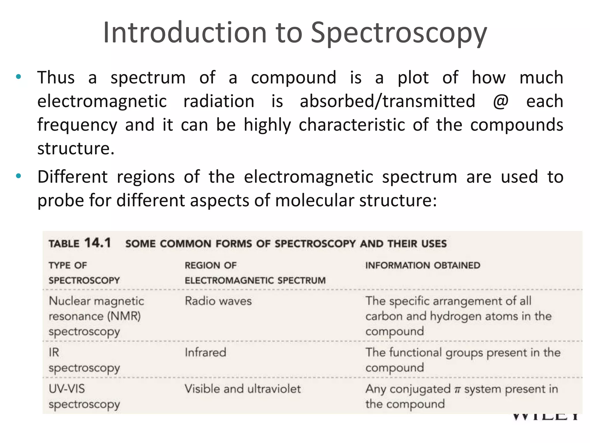 Electromagnetic spectrum_lecture 1.pptx