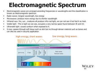 Electromagnetic spectrum_lecture 1.pptx