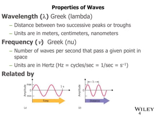 Electromagnetic spectrum_lecture 1.pptx