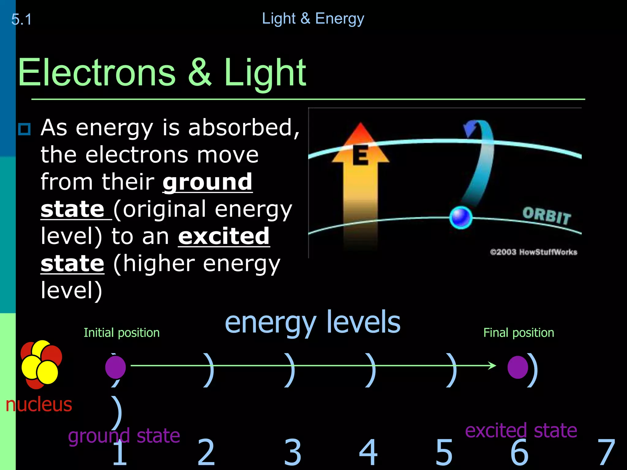 Electromagnetic Spectrum PPT.pptx