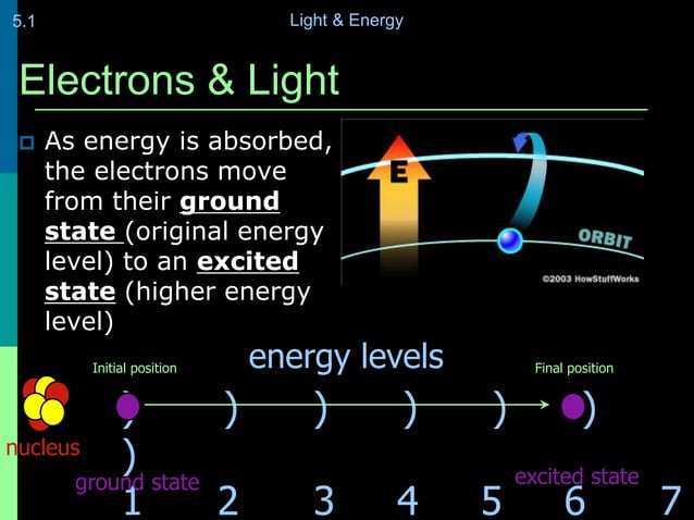 Electromagnetic Spectrum PPT.pptx