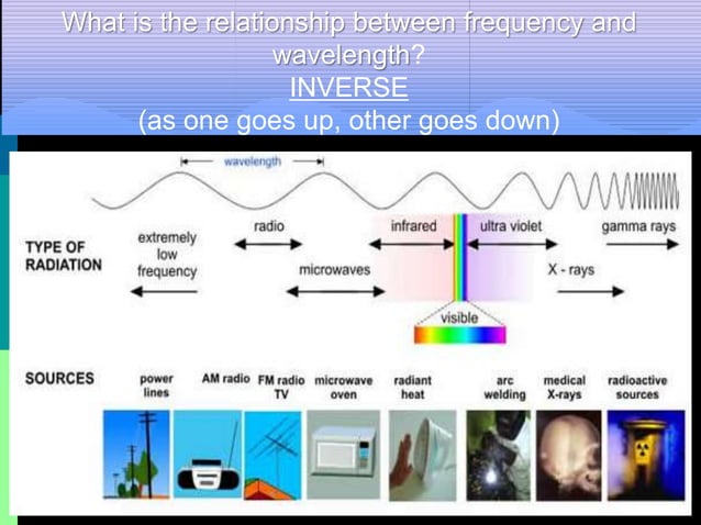Electromagnetic Spectrum PPT.pptx
