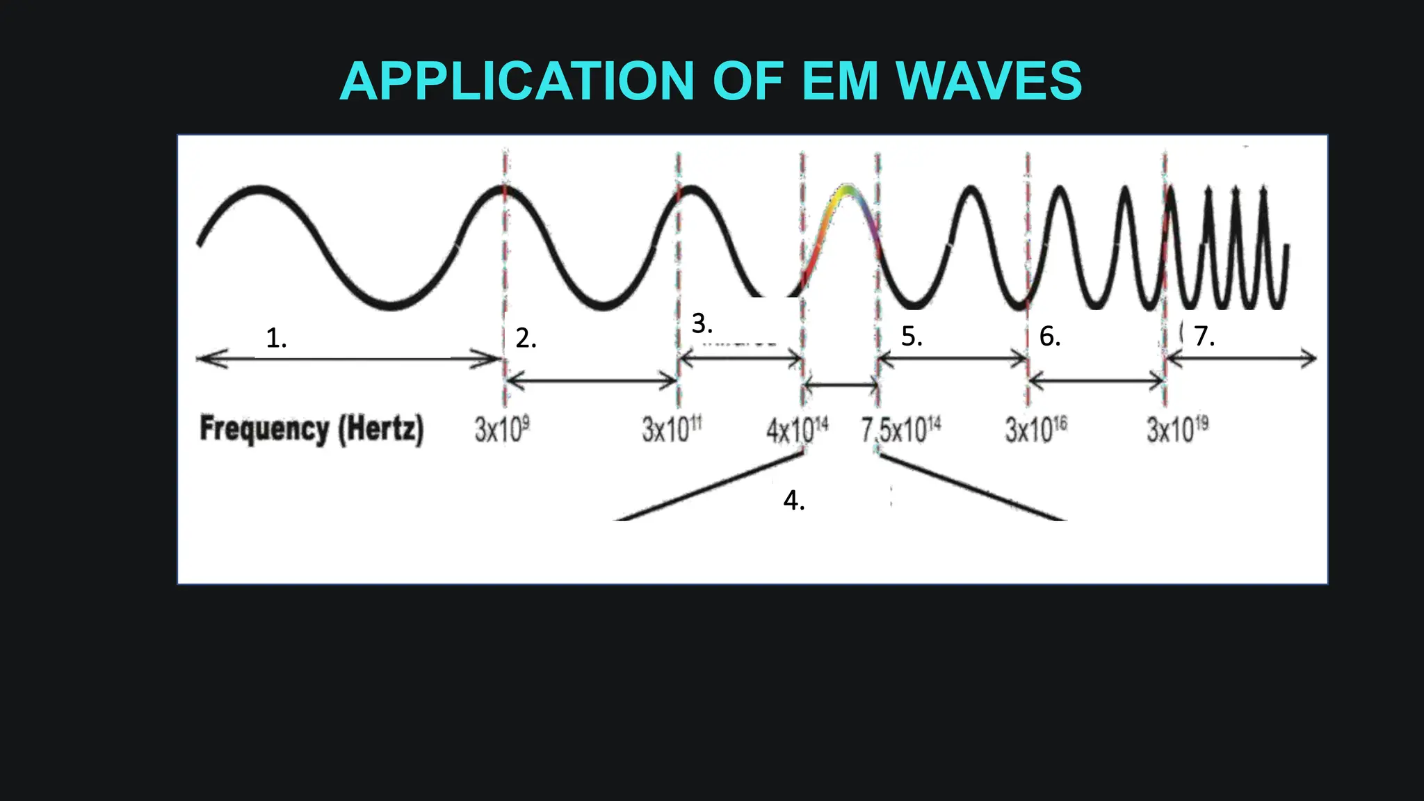 electromagnetic spectrum presentation.pptx