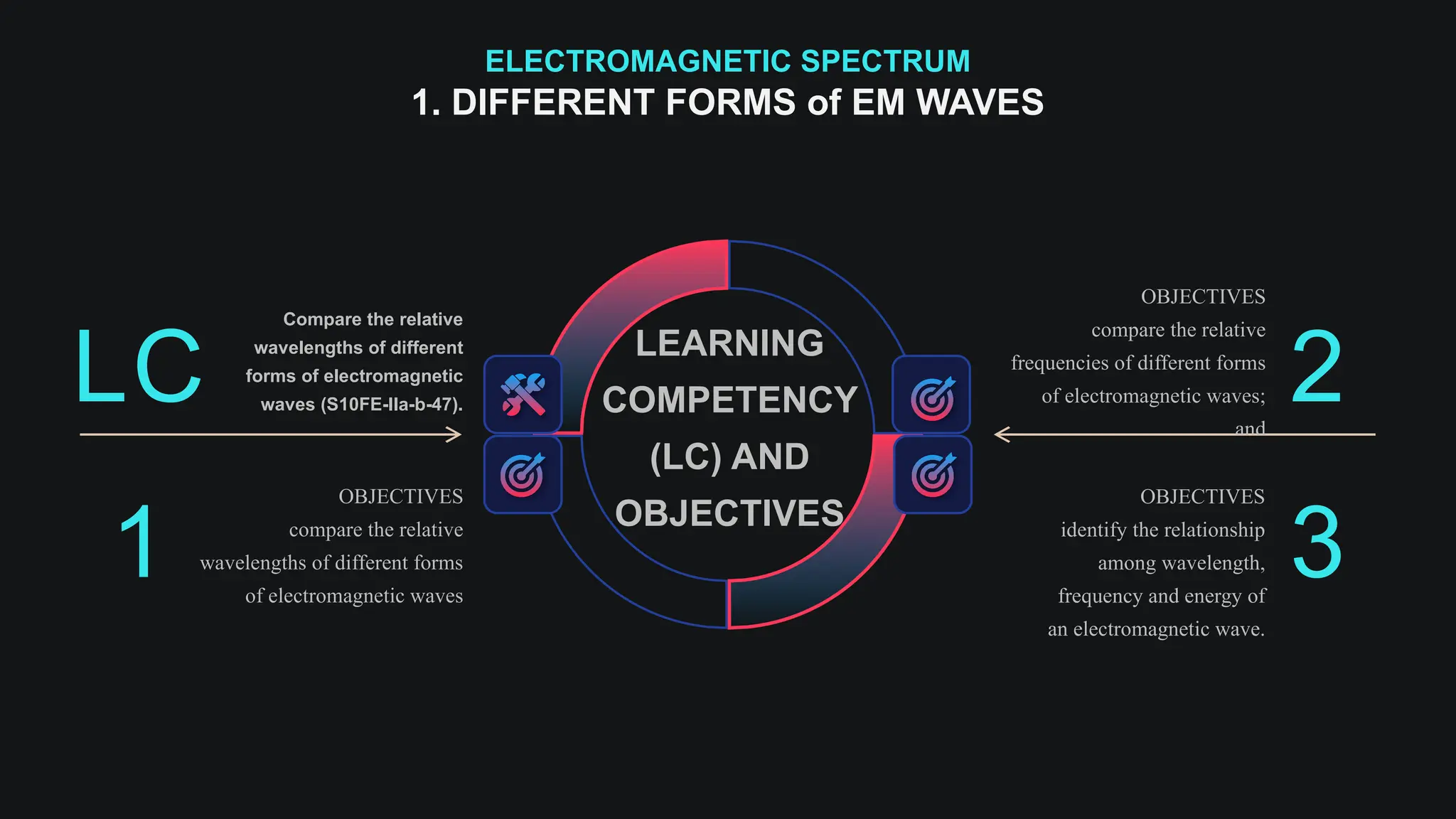 electromagnetic spectrum presentation.pptx