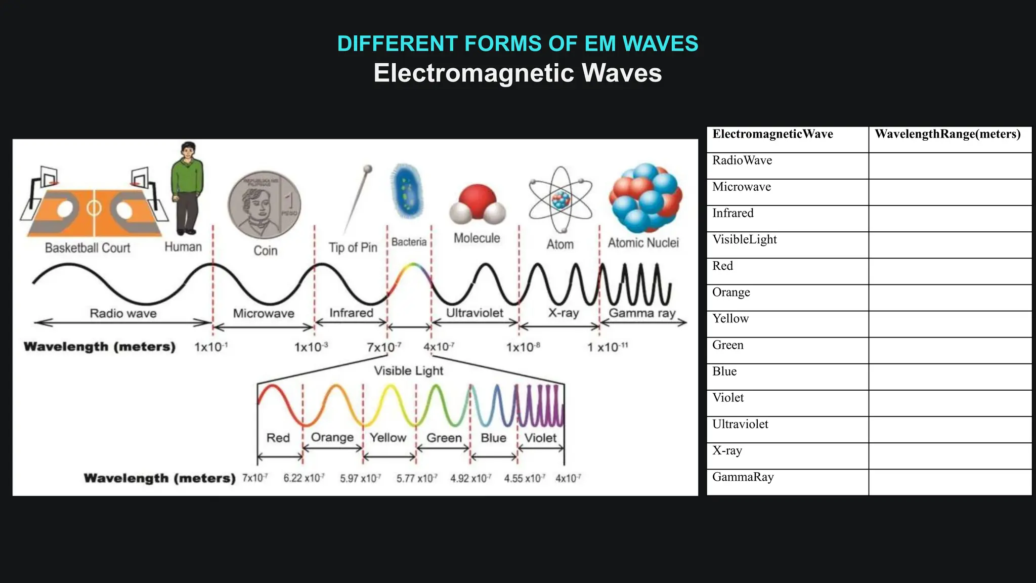 electromagnetic spectrum presentation.pptx