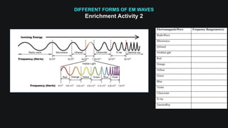electromagnetic spectrum presentation.pptx