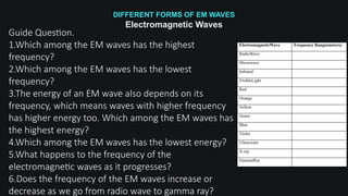 electromagnetic spectrum presentation.pptx
