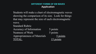 electromagnetic spectrum presentation.pptx