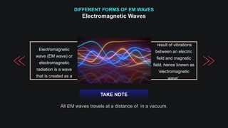 electromagnetic spectrum presentation.pptx