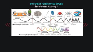 electromagnetic spectrum presentation.pptx