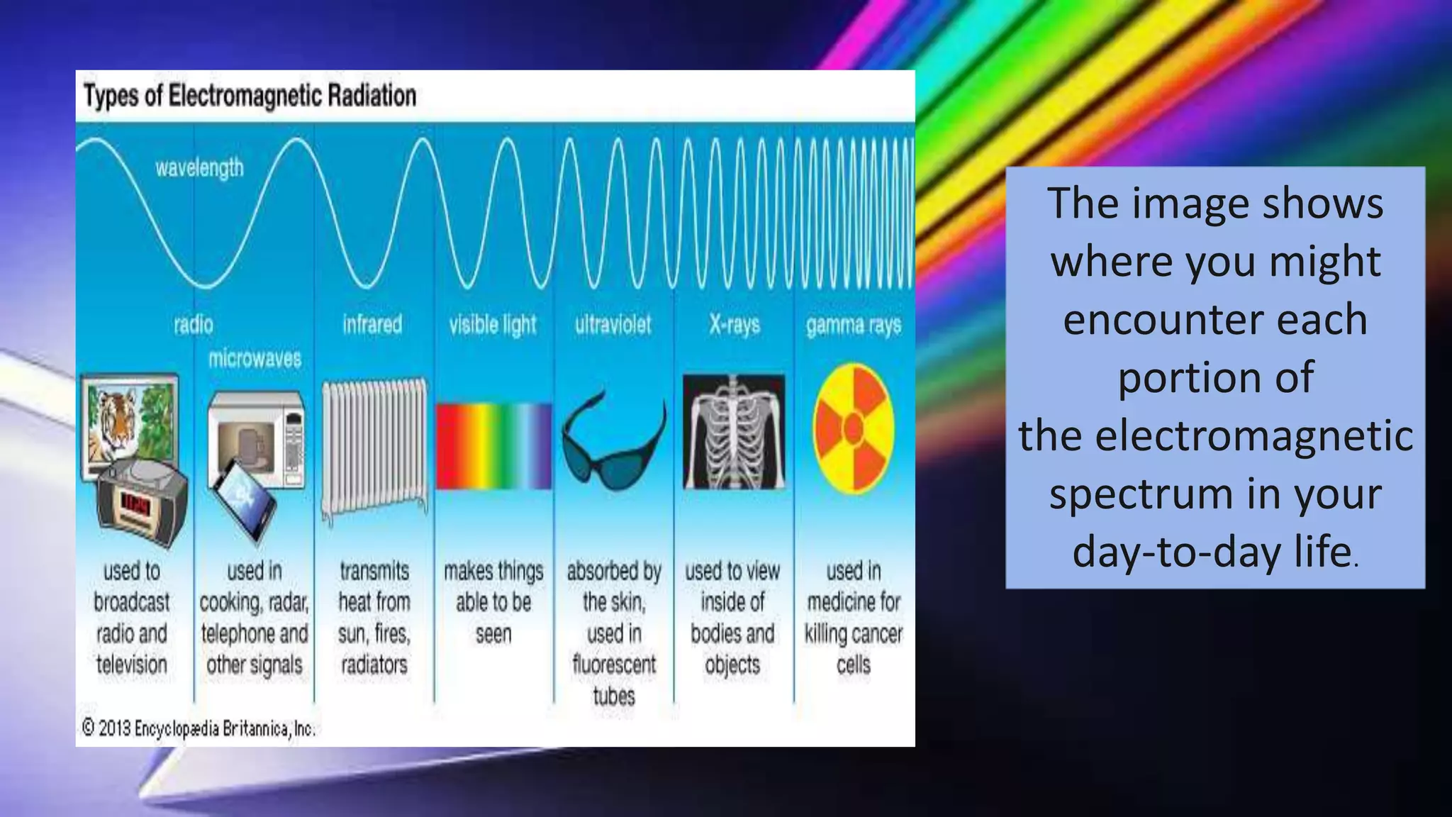Electromagnetic spectrum, | PPTX