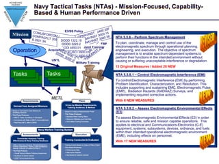 Managing Electromagnetic Spectrum Training | PPT