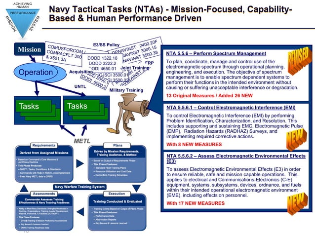 Managing Electromagnetic Spectrum Training | PPT