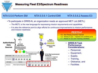Managing Electromagnetic Spectrum Training | PPT