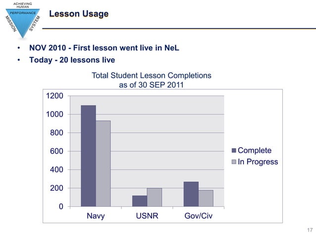 Managing Electromagnetic Spectrum Training | PPT