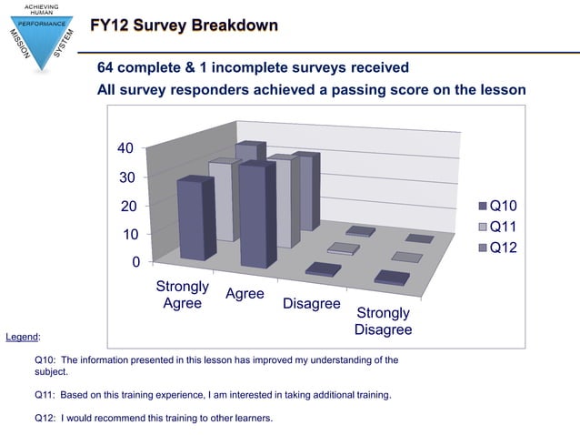 Managing Electromagnetic Spectrum Training | PPT