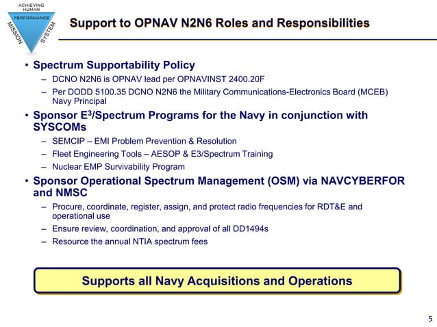 Managing Electromagnetic Spectrum Training | PPT