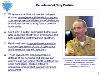 Managing Electromagnetic Spectrum Training | PPT