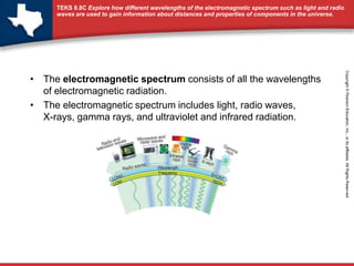 Electromagnetic spectrum universe slides | PPT