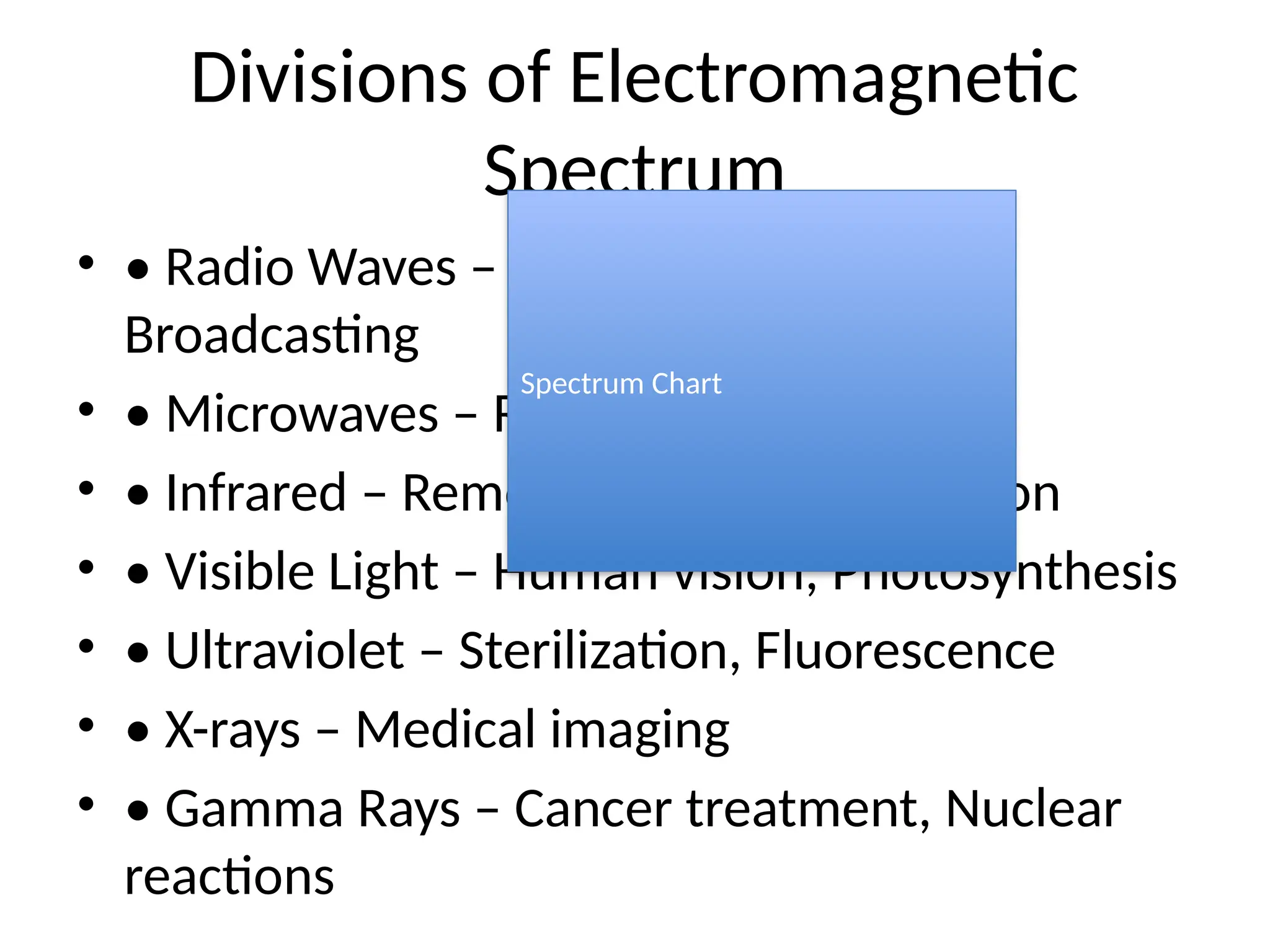 electromagnetic_spectrum_with_diagrams.pptx