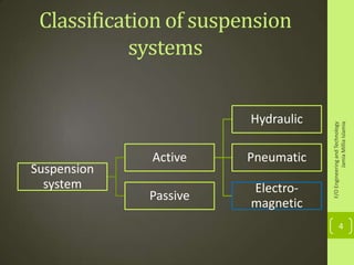 Electromagnetic suspension system | PPTX