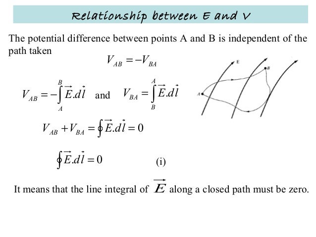 Electromagnetic theory