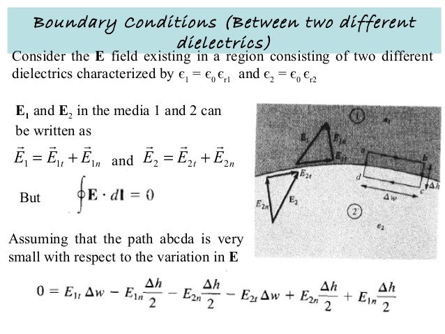 Electromagnetic theory