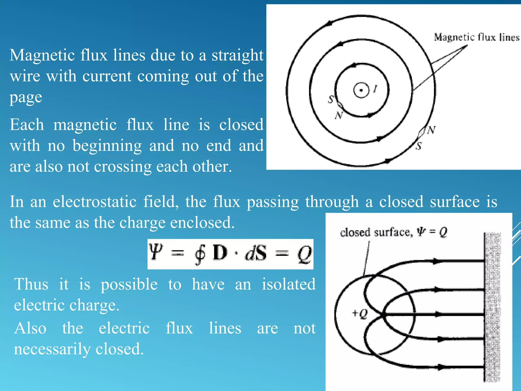 Electromagnetic Theory (EMT) | PPT