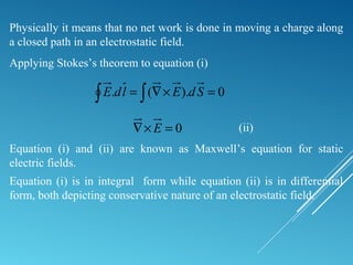 Electromagnetic Theory (EMT) | PPT