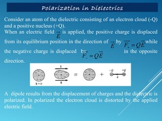 Electromagnetic Theory (EMT) | PPT