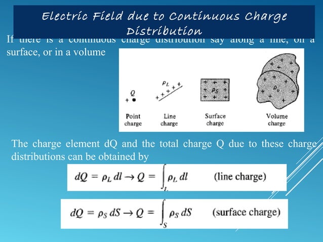 Electromagnetic Theory (EMT) | PPT | Physics | Science