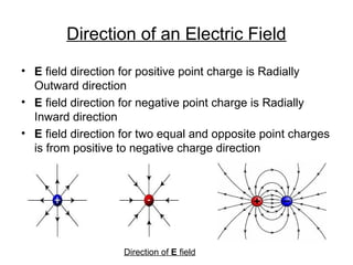 Electric field and Electroplating | PPT