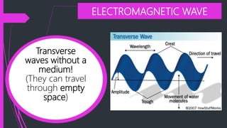 Electromagnetic wave | PPTX