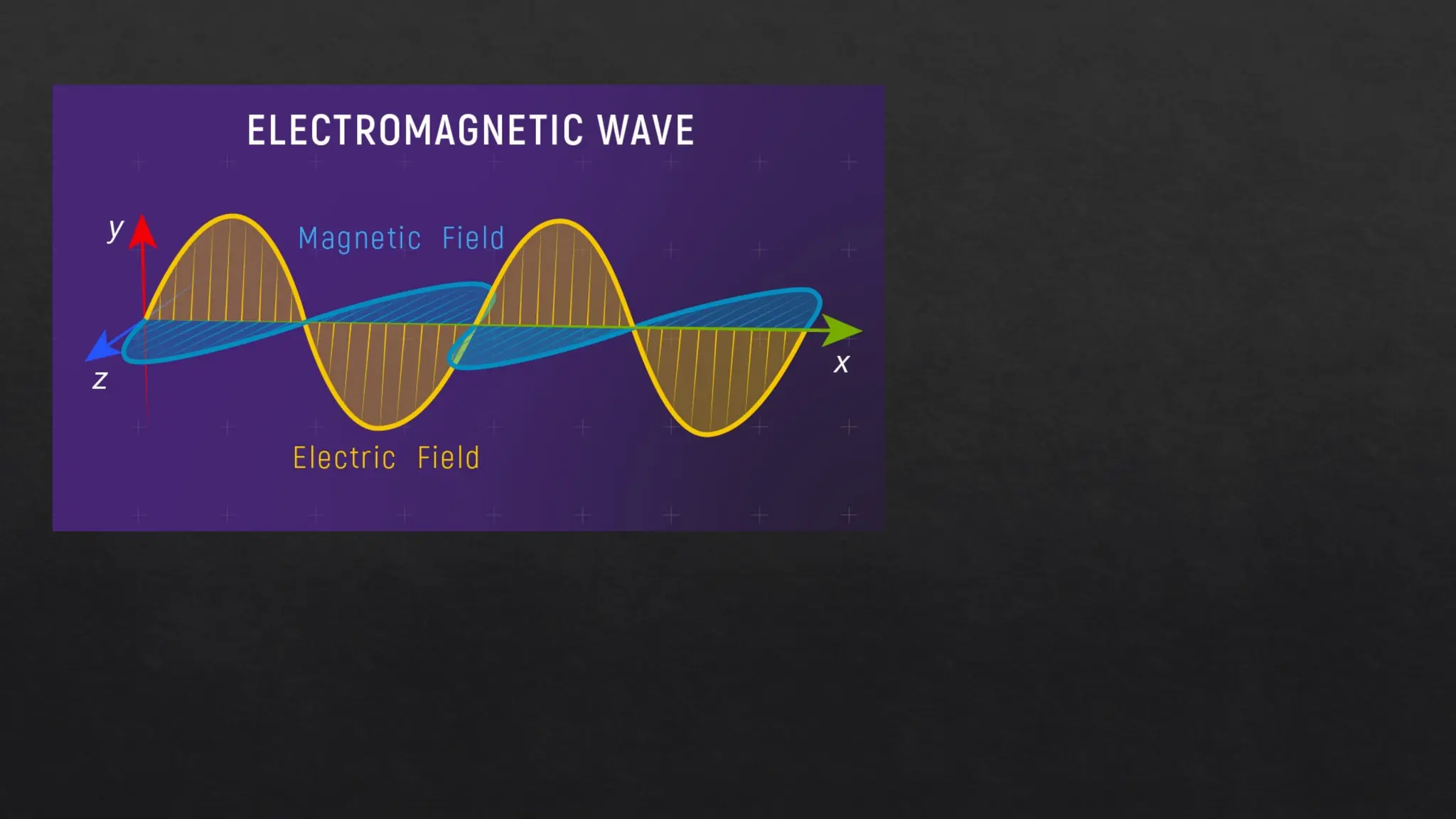 ELECTROMAGNETIC electro mag WAVES-1.pptx | Physics | Science