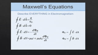 ELECTROMAGNETIC electro mag WAVES-1.pptx