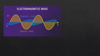 ELECTROMAGNETIC electro mag WAVES-1.pptx